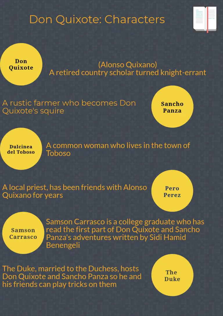 Don Quixote De La Mancha by Miguel de Cervantes Don Quixote, Essay ...